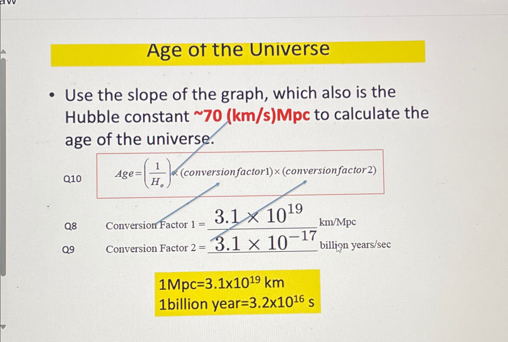 Solved Age ot the UniverseUse the slope of the graph, which | Chegg.com