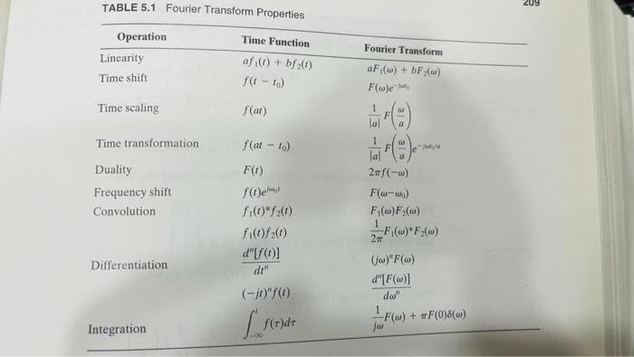Solved - Using Table 5.2 and the properties of the CTFT, | Chegg.com