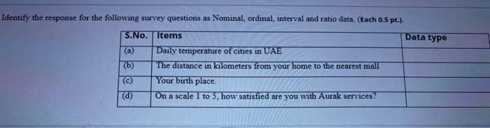 Solved Identify the response for the following survey | Chegg.com