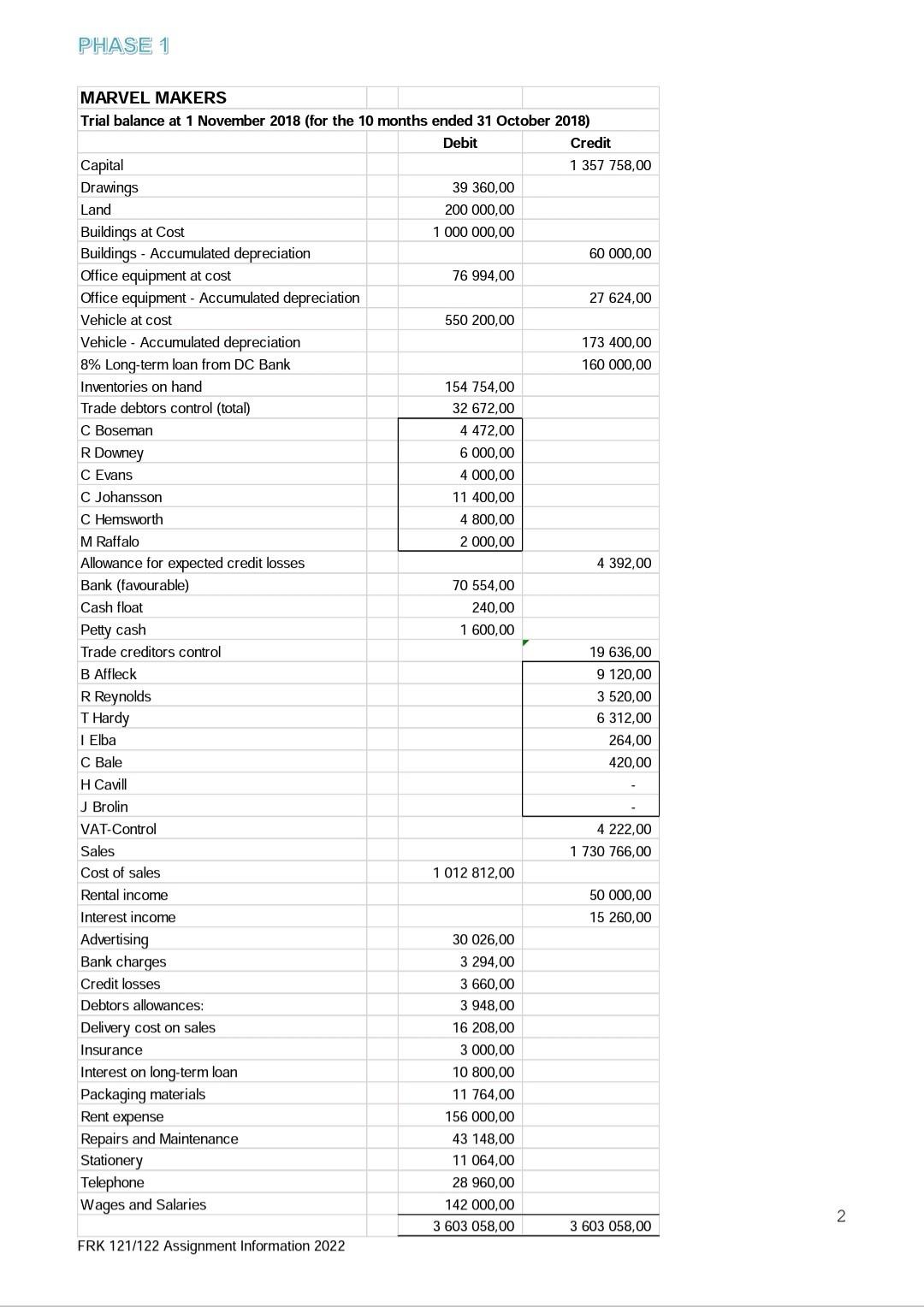 Solved COMPLETE THE General Journal, Creditors ledger and | Chegg.com