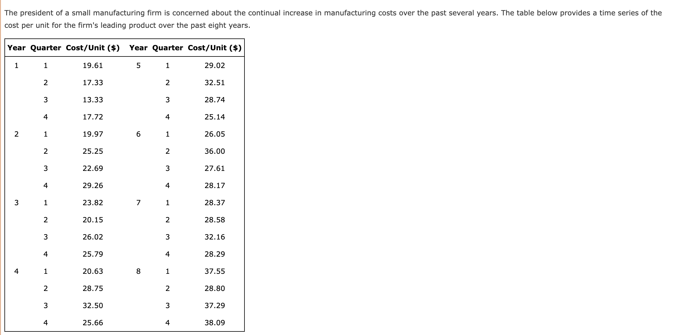 Solved Use simple linear regression analysis to find the | Chegg.com