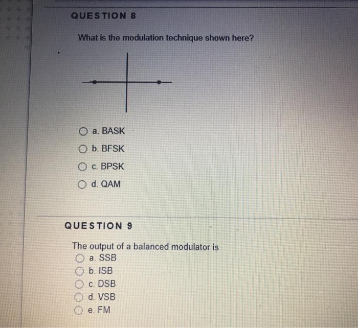 Solved QUESTIONS What is the modulation technique shown | Chegg.com