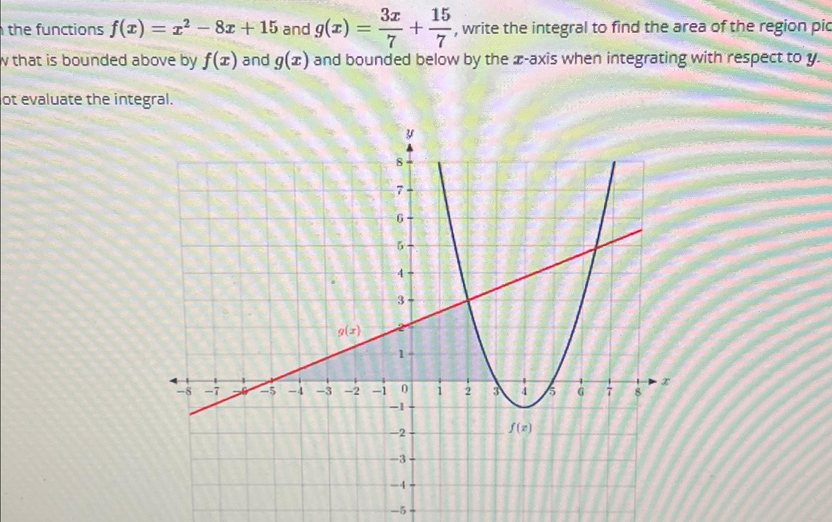 Solved the functions f(x)=x2-8x+15 ﻿and g(x)=3x7+157, ﻿write | Chegg.com