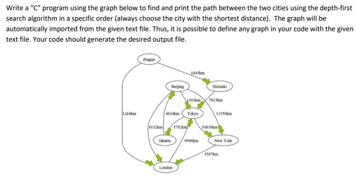 Solved For this graph, the given input text file contains:7 | Chegg.com
