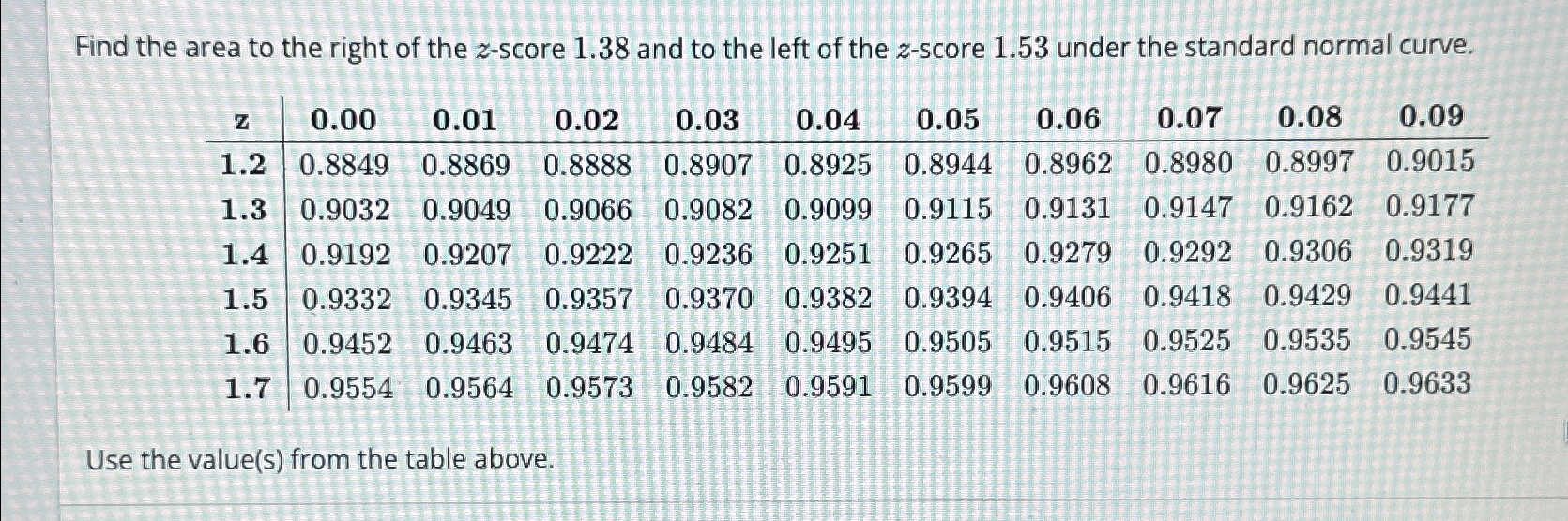 Solved Find the area to the right of the z-score 1.38 ﻿and | Chegg.com