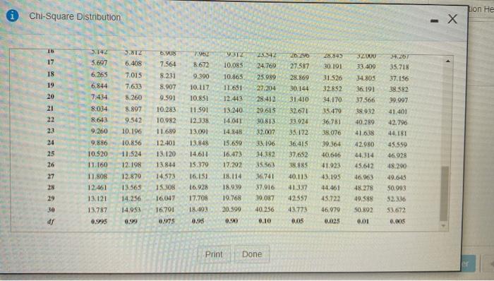 Solved Consider a contingency table of observed frequencies | Chegg.com