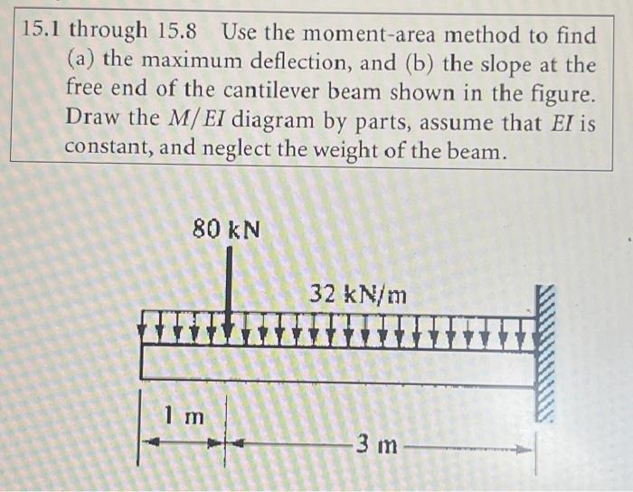 Solved 15.1 through 15.8 Use the moment-area method to find | Chegg.com