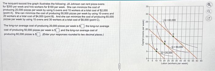 Solved The isoquant-isocost line graph illustrates the | Chegg.com