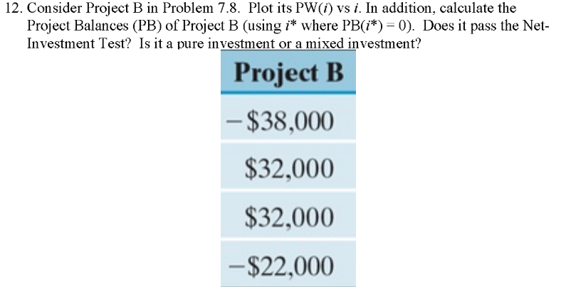 Solved Consider Project B in Problem 7.8. ﻿Plot its PW( i ) | Chegg.com