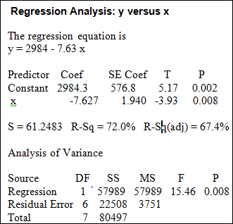 Chapter 12.6 Solutions | Applied Statistics And Probability For ...