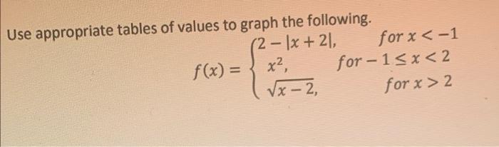 Solved Use appropriate tables of values to graph the | Chegg.com