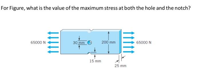 Solved For Figure, what is the value of the maximum stress | Chegg.com