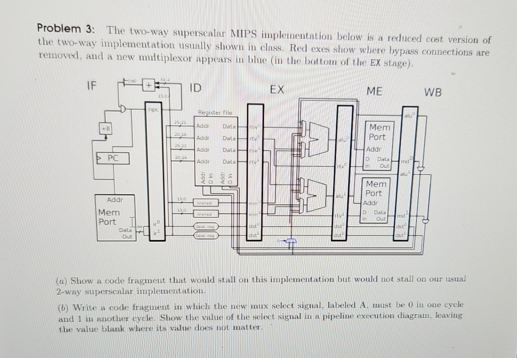 Solved Problem 3: The two-way superscalar MIPS | Chegg.com