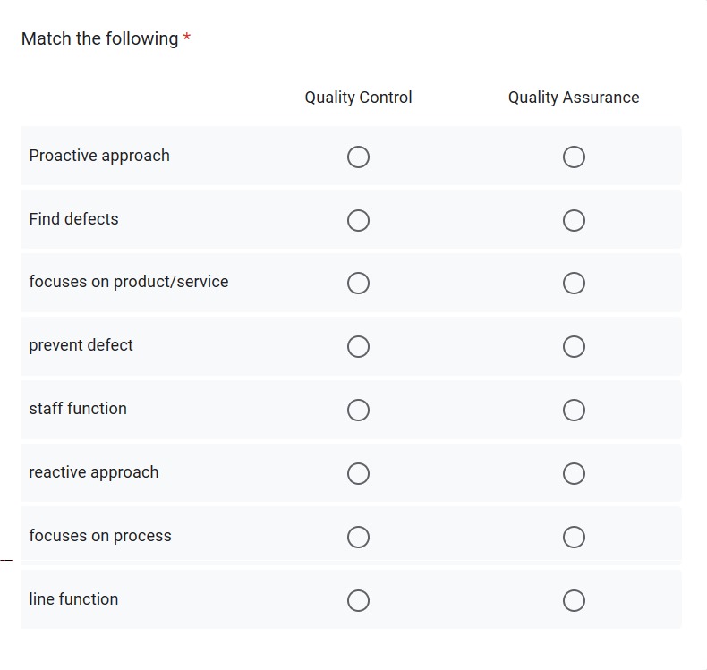 Solved Match the following *Quality ControlQuality | Chegg.com