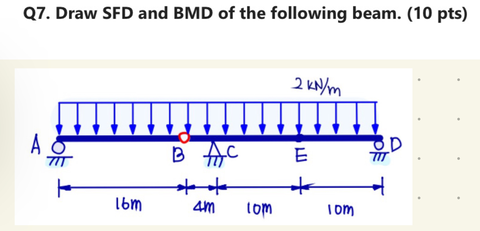 Solved Q7. ﻿Draw SFD and BMD of the following beam. (10 | Chegg.com