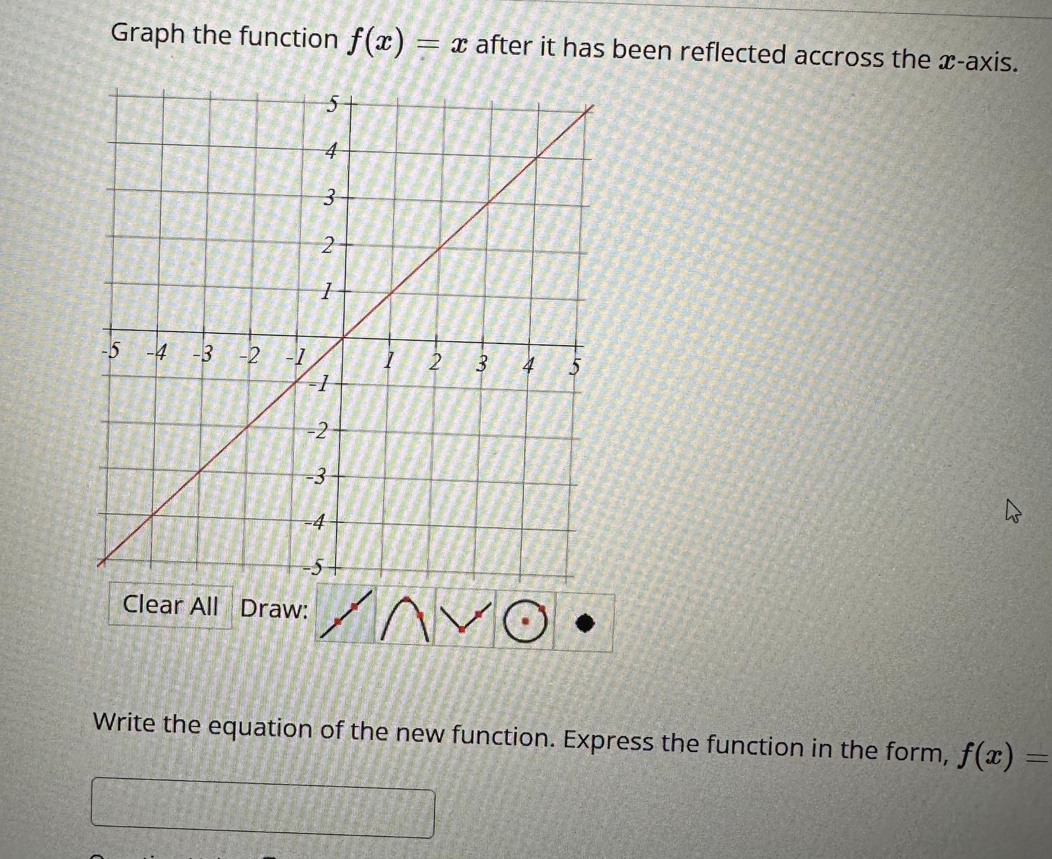 Solved Graph the function f(x)=x ﻿after it has been | Chegg.com