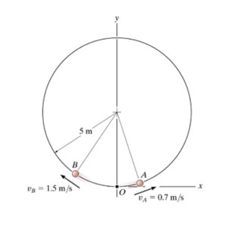 Solved The two particles A and B start at the origin O and | Chegg.com