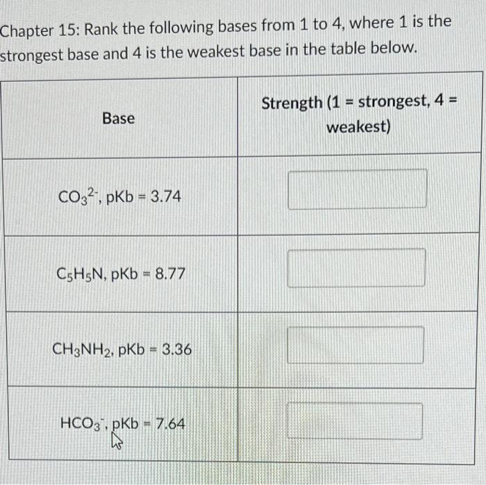 Solved Chapter 15: Rank the following bases from 1 to 4, | Chegg.com