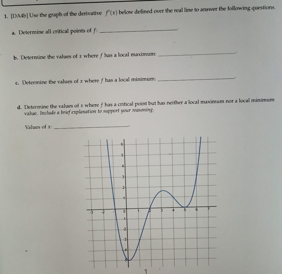 Solved 1. [DA4b] Use the graph of the derivative f′(x) below | Chegg.com