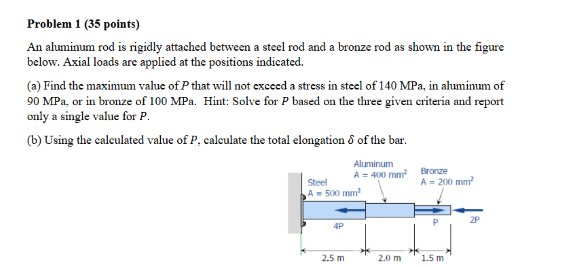Solved Problem 1 ( 35 ﻿points)An aluminum rod is rigidly | Chegg.com
