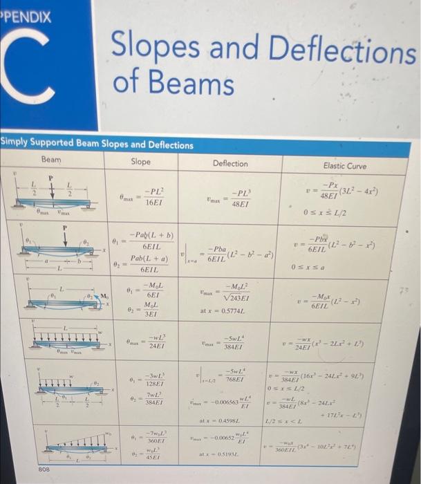 Solved 12-91. Determine the slope at B and the deflection at | Chegg.com