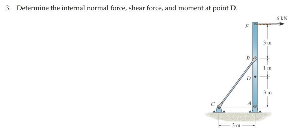 Determine the internal normal force, shear force, and | Chegg.com