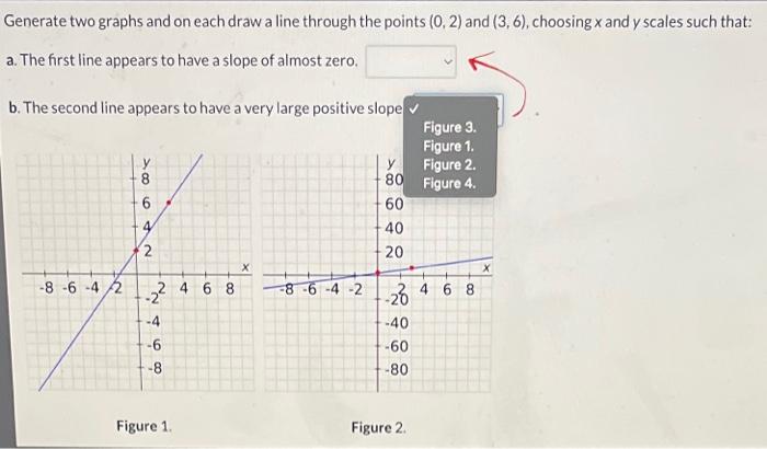 Solved Generate two graphs and on each draw a line through | Chegg.com