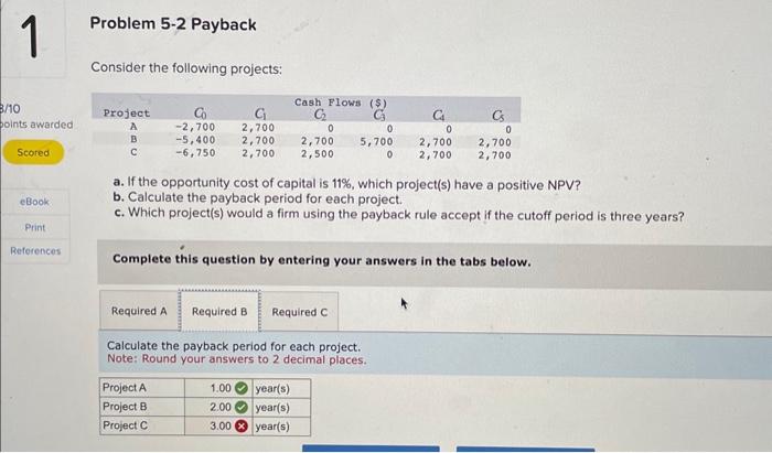 Solved Consider the following projects: a. If the | Chegg.com