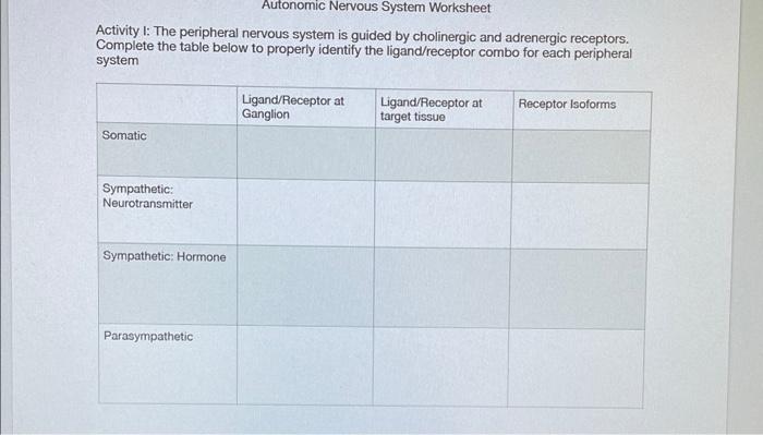Solved Autonomic Nervous System Worksheet Activity I: The | Chegg.com