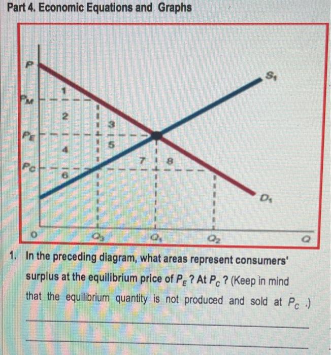 [Solved]: Part 4. Economic Equations and Graphs 1. In the p