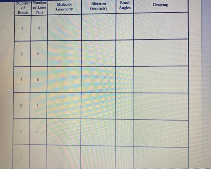 Your Name: Molecule Shapes with PhET Date: Go to the | Chegg.com