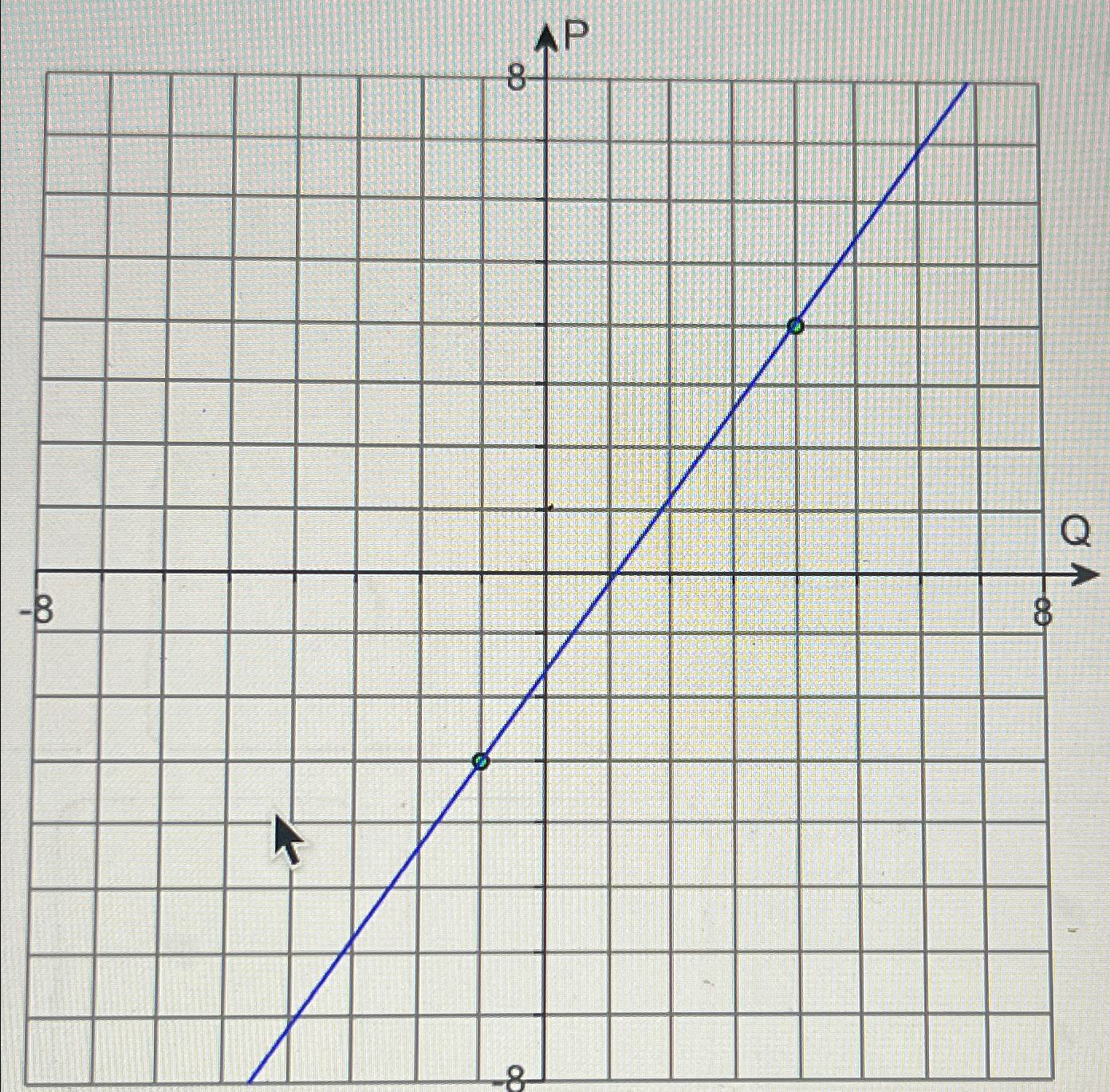 Solved What is the slope of this line | Chegg.com