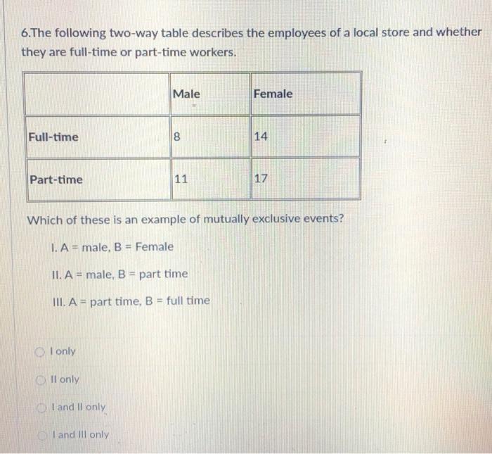 Solved 6. The following two-way table describes the | Chegg.com