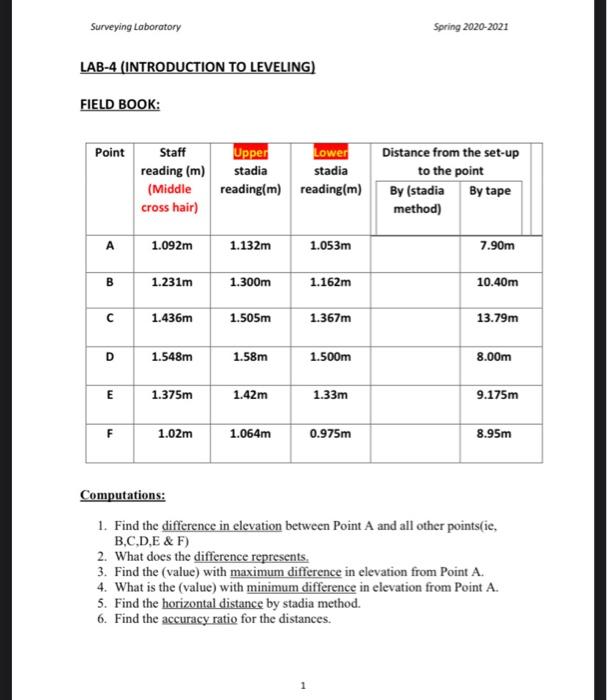 Solved Surveying Laboratory Spring 2020-2021 LAB-4 | Chegg.com
