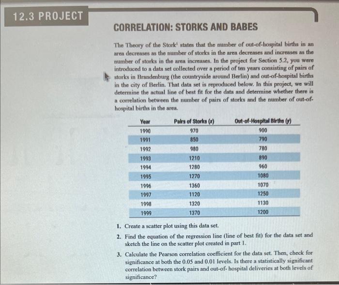 The Theory of the Stork states that the number of | Chegg.com