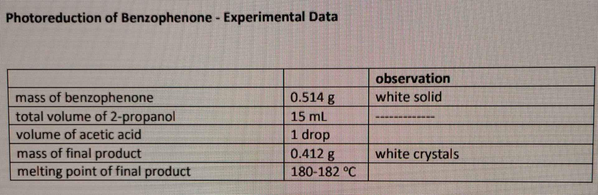 Solved Photoreduction of Benzophenone - Experimental Data | Chegg.com