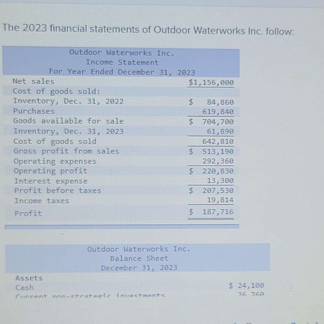 The 2023 financial statements of Outdoor Waterworks | Chegg.com