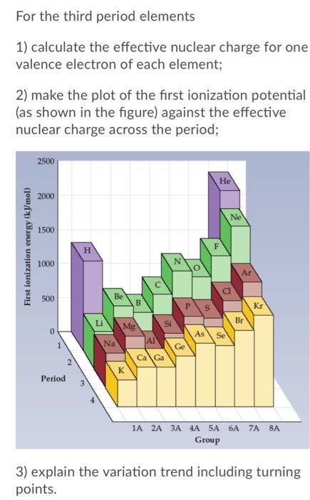 Solved For the third period elements 1) calculate the | Chegg.com
