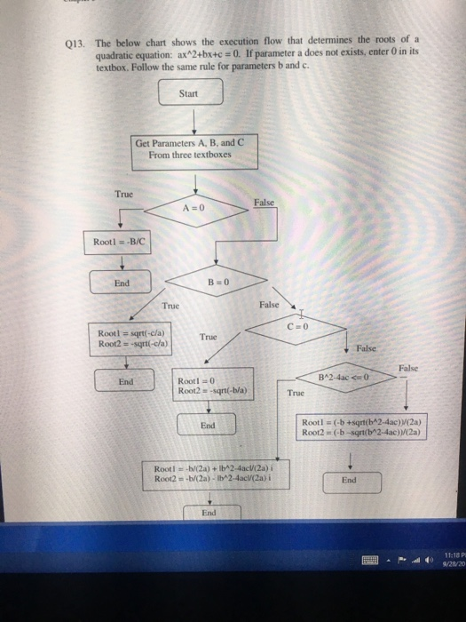 Solved Q13. The below chart shows the execution flow that | Chegg.com