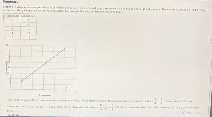 Solved Graphs Are Yisual Representations Of A Set Of Numbers