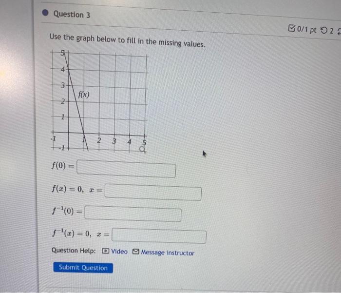 Solved Use the graph below to fill in the missing values. | Chegg.com