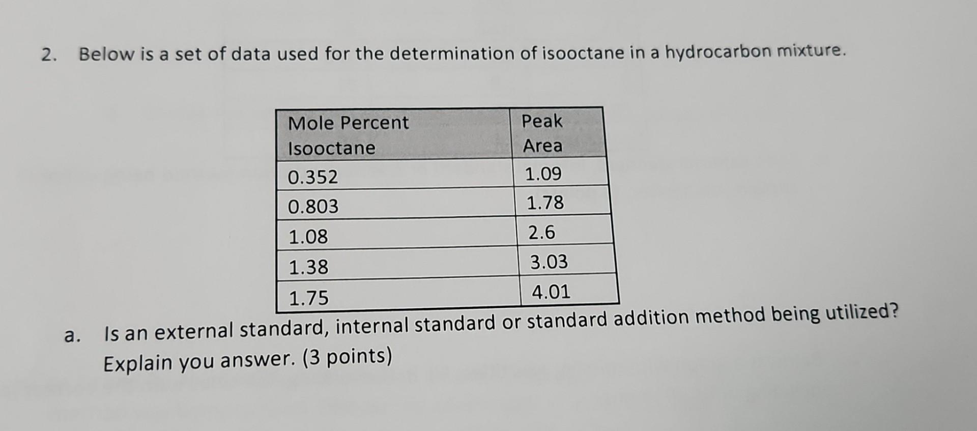 Solved Below is a set of data used for the determination of | Chegg.com