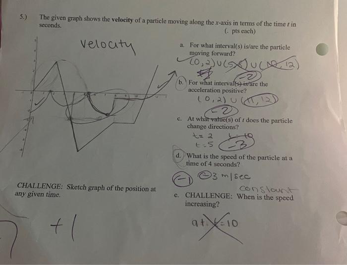 Solved 5.) The given graph shows the velocity of a particle | Chegg.com