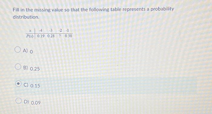 Solved Fill in the missing value so that the following table | Chegg.com