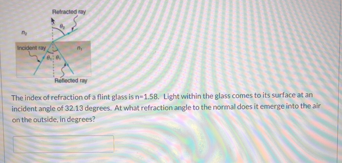 Solved Refracted ray Incident ray Reflected ray The index of | Chegg.com