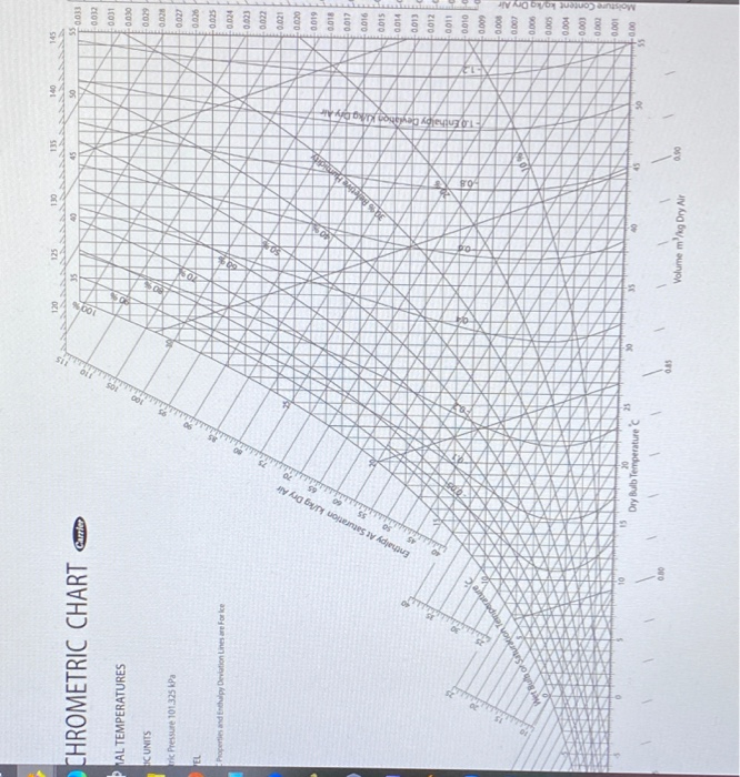 2. Use the attached psychrometric chart and the | Chegg.com