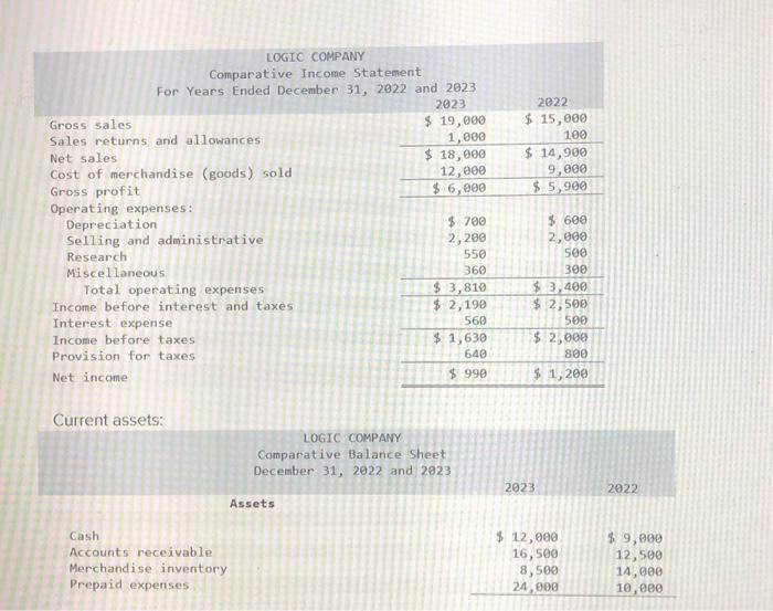 Solved Calculate net income (after tax) ﻿to the net sales. | Chegg.com