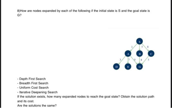 Solved 8)How are nodes expanded by each of the following if | Chegg.com