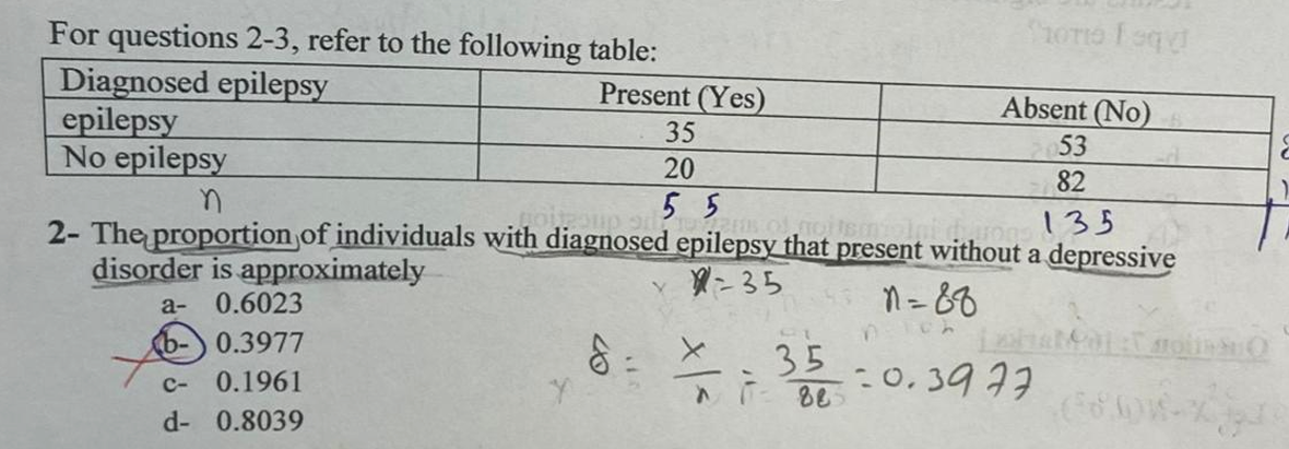 Solved For questions 2-3, ﻿refer to the following table:2- | Chegg.com
