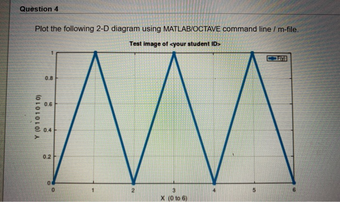 Solved Question 4 Plot the following 2-D diagram using | Chegg.com
